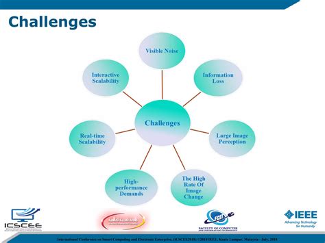 Big Data Visualization Allotting By R And Python With Gui Tools Ppt Desktop Publishing