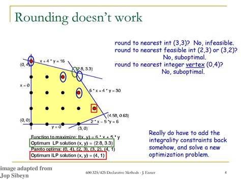 solvers for mixed integer programming ppt download