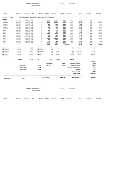 Pb03 C 28 10 2022 11 11 2022 Detail Pdf Market Economics Financial Markets