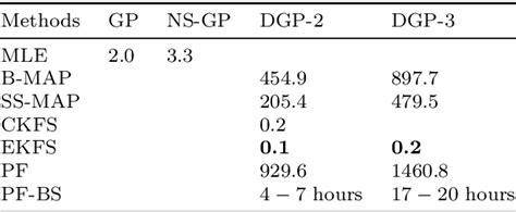 Deep State Space Gaussian Processes
