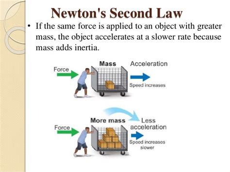 Best Newton And His Laws Images On Pinterest Physical Science Physics And Newtons Laws