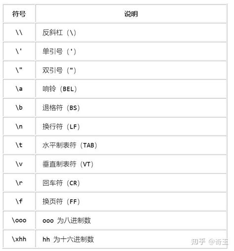 02变量、字符串 知乎