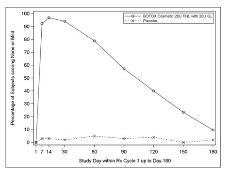 Botox Training And Certification Course Botox Medical Training
