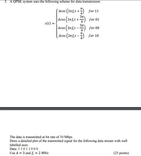 Solved A Qpsk System Uses The Following Scheme For Data