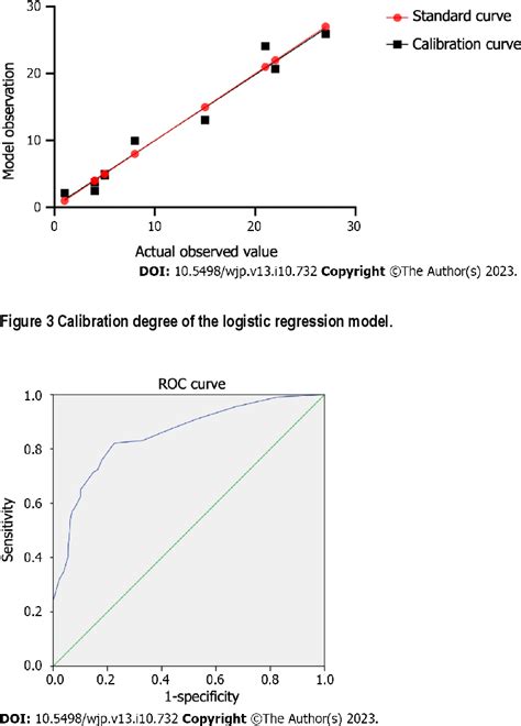 Figure 3 From World Journal Of Psychiatry Semantic Scholar
