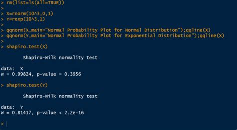 How Do We Determine Whether A Continuous Variable Is Normally