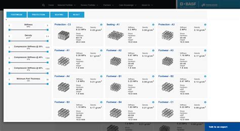 Ultrasim® 3d Lattice Library