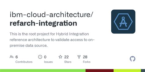 Github Ibm Cloud Architecturerefarch Integration This Is The Root Project For Hybrid