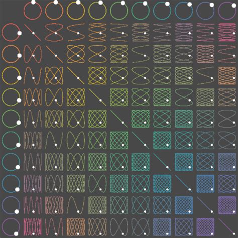 Github Chilledwilba Lissajous Curve A Fun Play Area For Testing Lissajous Patterns Created