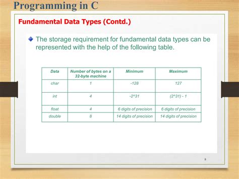 C Programming Ppt For Beginners Introduction Pptx