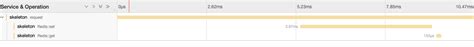 GitHub Wayhood Hyperf Tracer App Support Coroutine