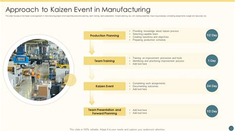 Approach To Kaizen Event In Manufacturing Presentation Graphics Presentation PowerPoint