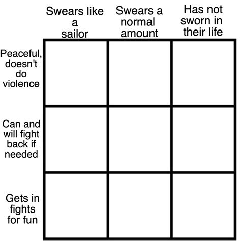 Best 12 Using Twitter Alignment Chart Template Artofit