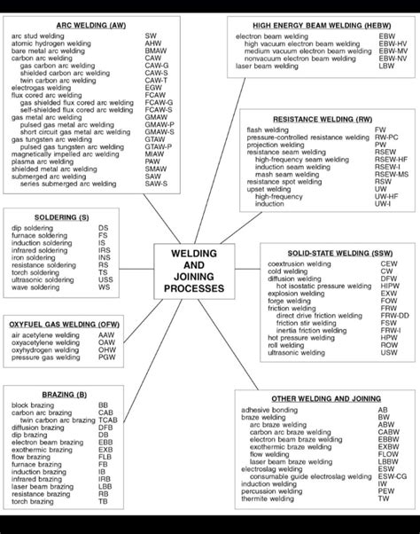 Pankaj Bhasin On Linkedin Welding And Joining Process