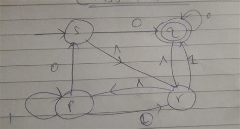 Solved Convert Following Non Deterministic Finite Automata