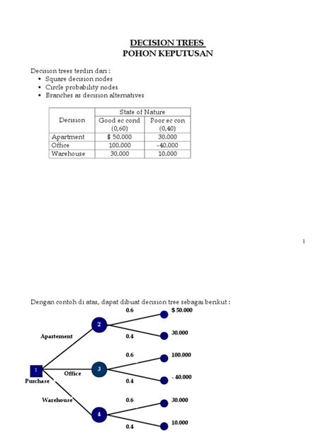 decision trees pohon keputusan pdf statistical data types data mining