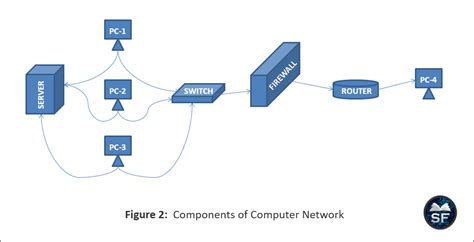 Basics Of Computer Networking Sanfoundry