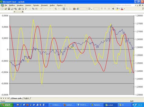 Coding Help Cyclical Indicator Moving Average Ma General Mql5 Programming Forum