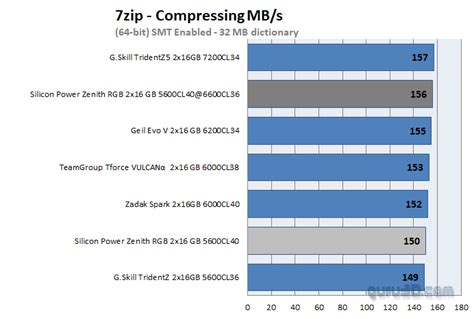 Silicon Power Xpower Zenith Rgb Ddr5 5600 32gb Review