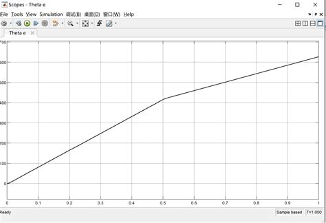 基于matlab的直流无刷电机速度控制（simulink仿真实现）matlab里simulink模拟无刷减速电机和有刷减速电机的数据模型 Csdn博客