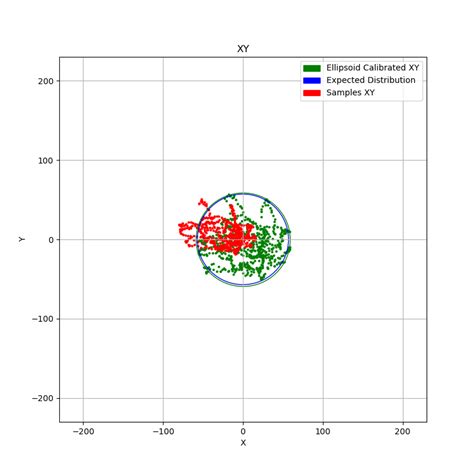 Github Jon Bon Jono Imu Sensor Calibration Python Program To