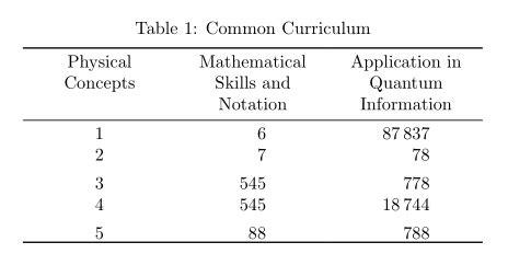 How To Build A Three Column Table With Tabularx TeX LaTeX Stack Exchange