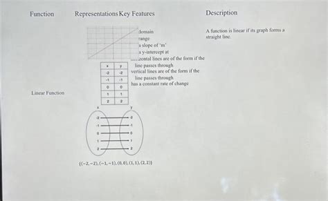 Solved Task Goal To Demonstrate Your Knowledge Of The