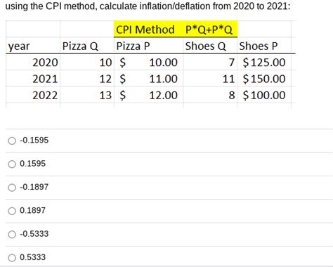 Using The CPI Method Calculate Inflation StudyX