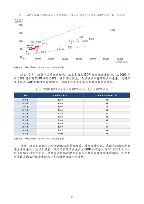 中国药促会：构建中国医药创新生态系统——系列报告第三篇：多层次医疗保障体系助力人民健康和产业高质量发展 先导研报