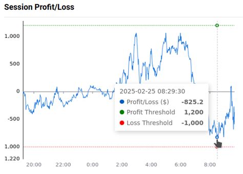 How To Optimize Performance In Ninjatrader 8