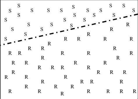 Nodes Reputation Values Are Linearly Separable Download Scientific Diagram