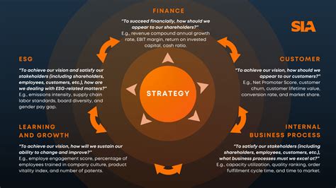 Level Of Ambition The Key Element Of The Strategy In A Page Strategy In Action