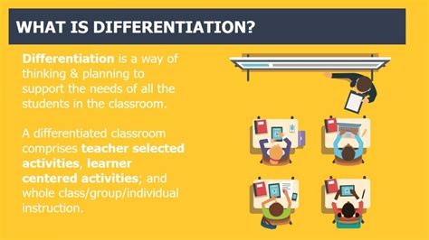 Differentiated Instruction Ppt