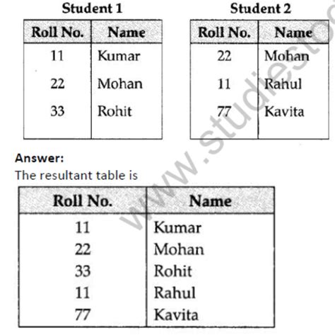ncert solutions class 12 computer science chapter 8 database concepts