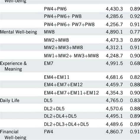 Best Subset Regression Analysis Results And Pearsons Correlation R Download Scientific