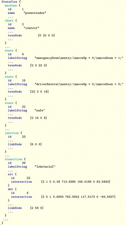 Textual Representation Of Matlab Powerwindow Model Chart Used In