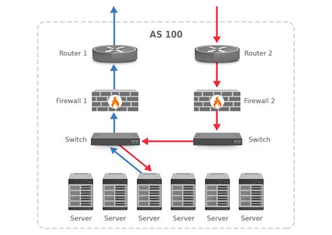 Bgp And Asymmetric Routing Noction
