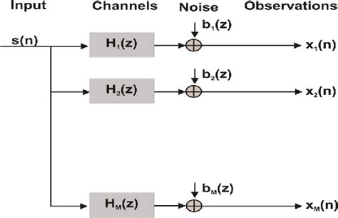 Figure 1 From Efficient Source Localization And Tracking In Reverberant Environments Using