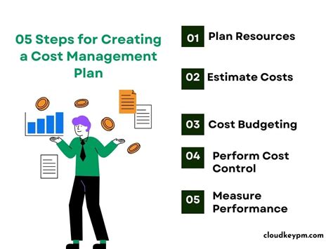 Cost Management Plan In Project Management CloudkeyPM