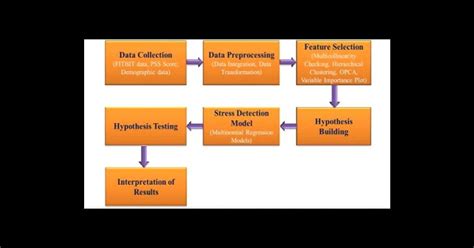 Depression Detection Using Eeg Signals Issuu