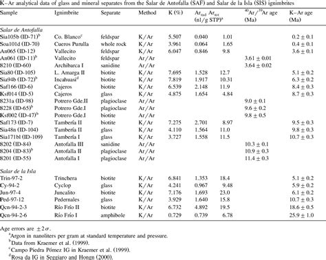 Intracalcarine Cortex Semantic Scholar