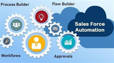 Streamlining Business Processes With Salesforce Automation Tools