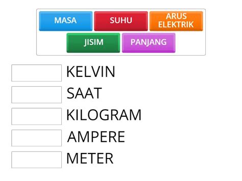 Kuantiti Asas Dan Unit SI Match Up