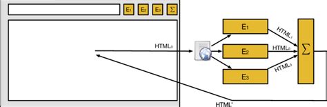 Modified Extension Execution Pipeline In Our Solution Download Scientific Diagram