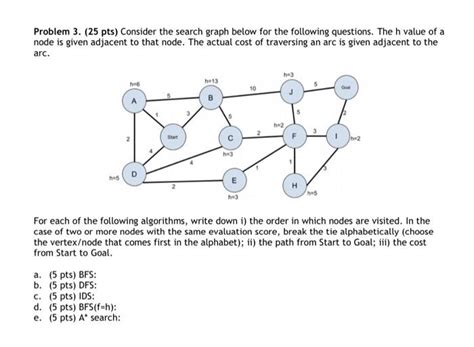 Solved Problem 3 25pts Consider The Search Graph Below Chegg Com