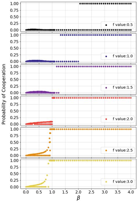 learning nudges for conditional cooperation a multi agent reinforcement learning model ai