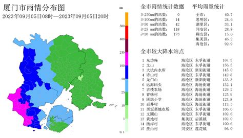 刚刚，厦门继续发布暴雨红色预警信号