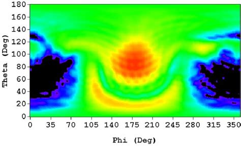 The Antenna Gain Pattern Computed Using Full Wave Modeling Download Scientific Diagram