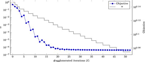 Iterative Solution Strategy According To Algorithm With Download
