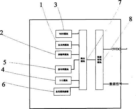 Technology For Self Adaptively Transmitting Remote Sensing Data Eureka Patsnap Develop